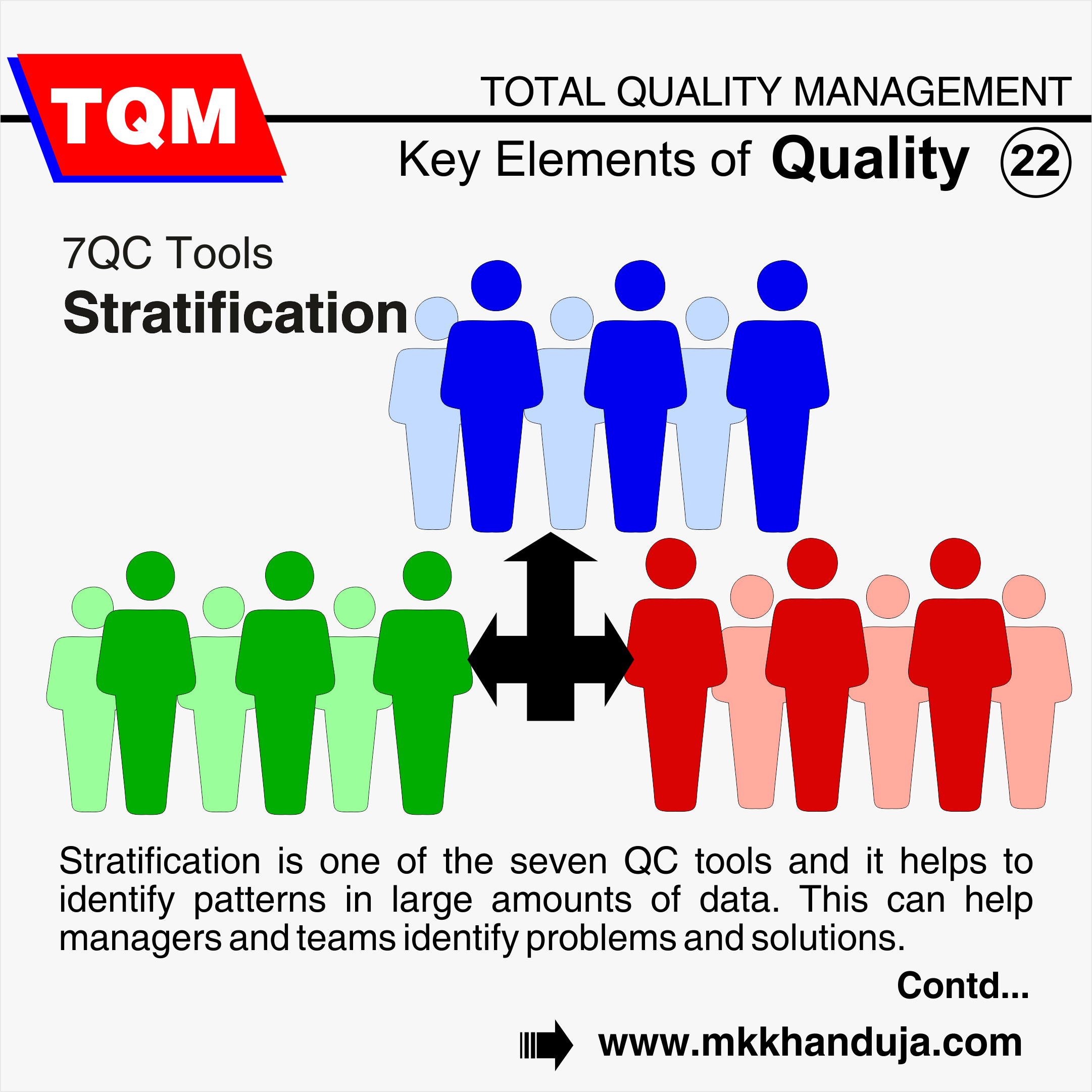 Stratification In 7 Qc Tools Stratification In 7 Qc Tools